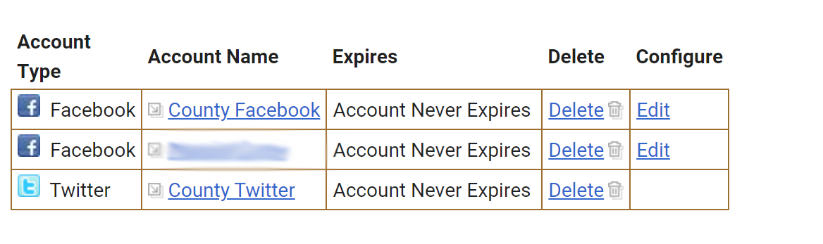 Social Media Account Management: Essential Guide