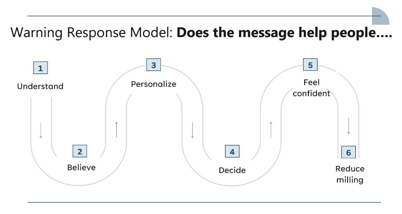 Sending Alerts to the Public - A Best Practices Guide