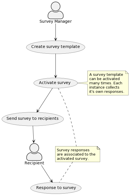 Send a Survey to a Group of Recipients: How-To Guide